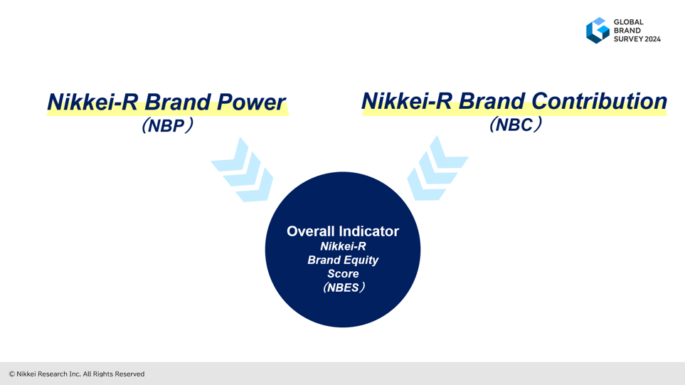 GLOBAL BRAND SURVEY - 2024 Overall Ranking (8 Asian countries and ...