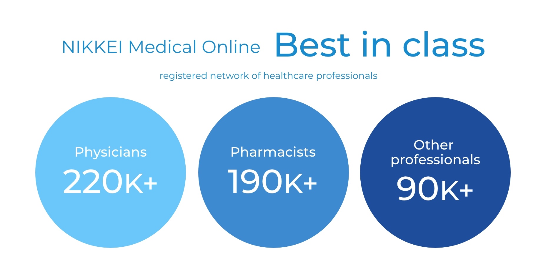 Healthcare Research in Japan | Nikkei Research Inc.
